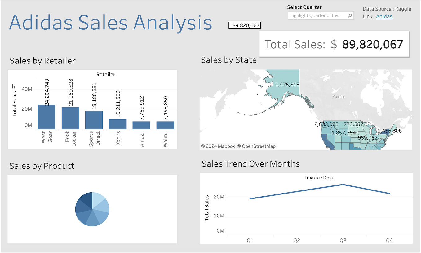 A Comprehensive Guide to Python Data Analysis with Jupyter Notebook ...