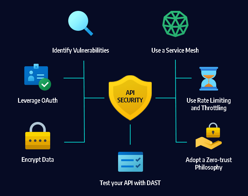 OAUTH2 Proxy Authentication flow — Part 2 | by Kesara Karannagoda | Medium