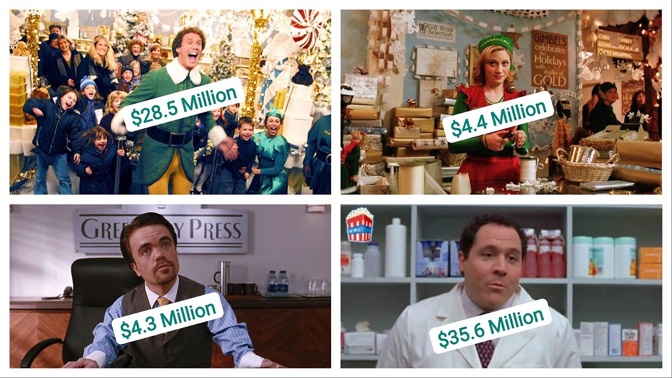How the Elf on the Shelf Transformed The Lumistella Company Brand into ...