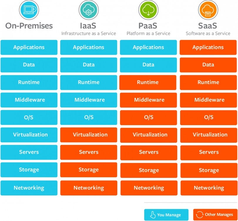 Machine Learning — Python #CAP1(Classifying Iris Species) | by Elizabeth Peredo | Medium