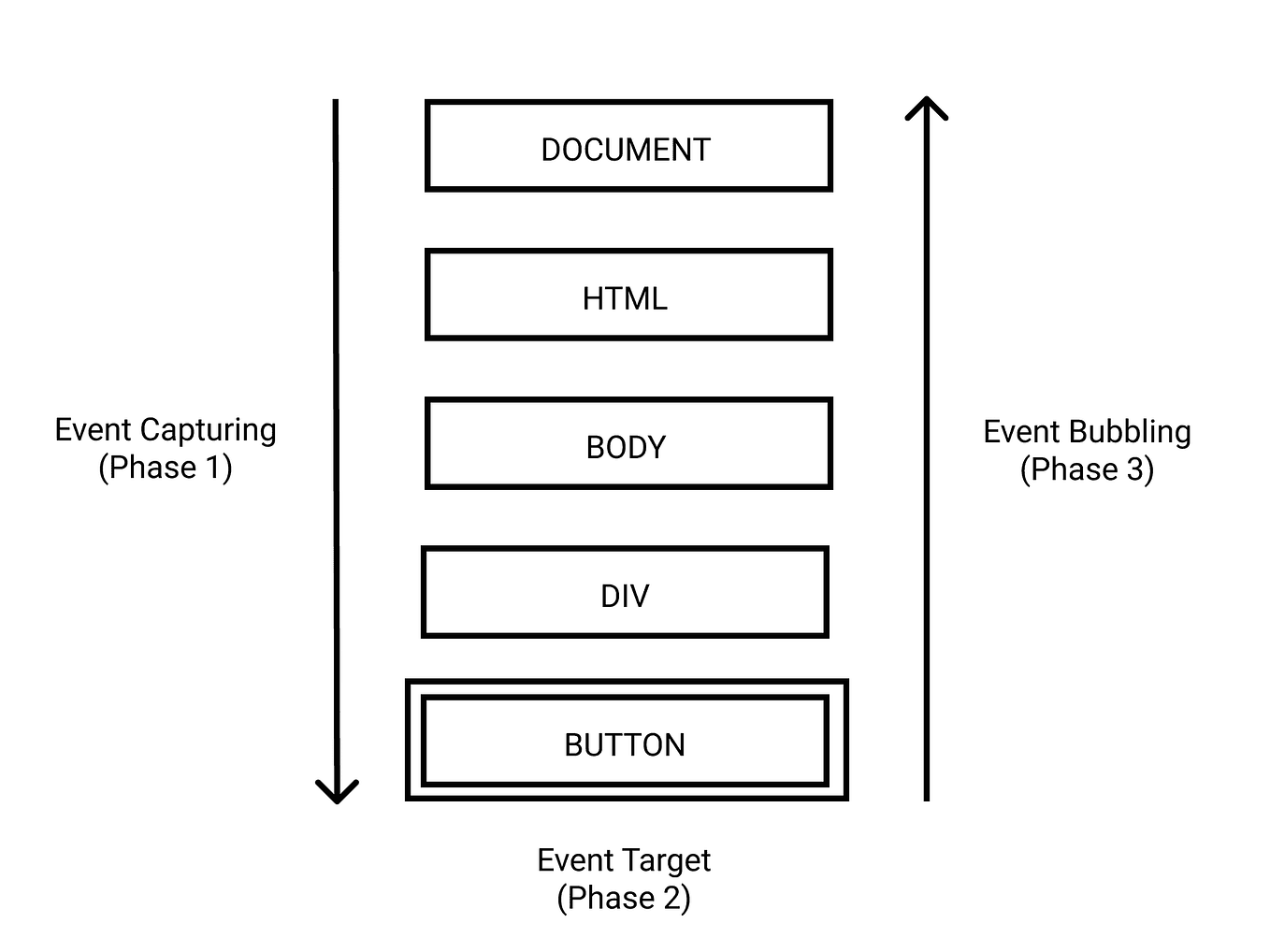 JavaScript Tricky Interview Questions | DataDrivenInvestor