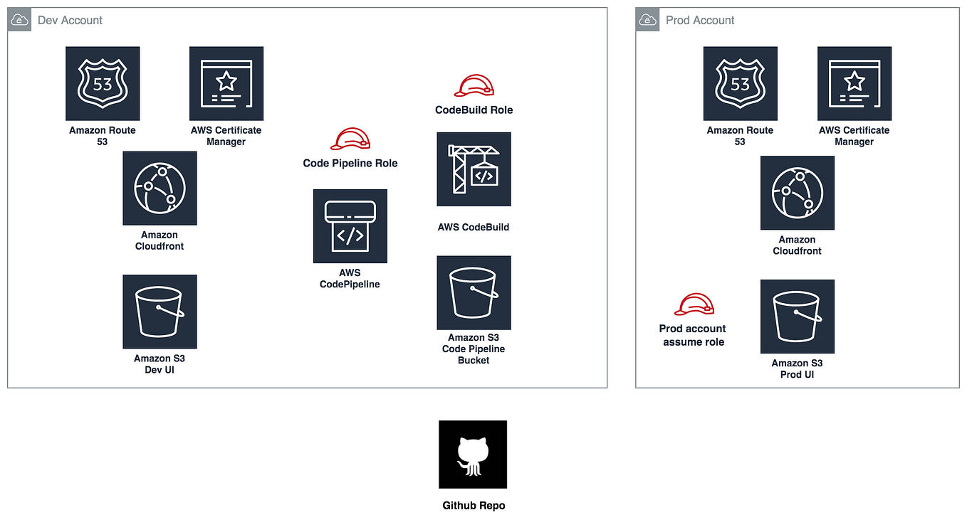 Understanding Fixtures in Playwright and Why You Should Use Them | by ...