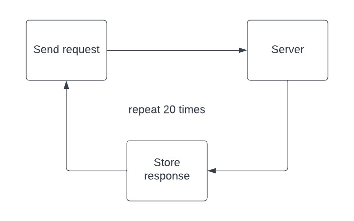 A Simple But Powerful Search Algorithm In Php Mysql By Ezhil Kannan B R Criar Solutions