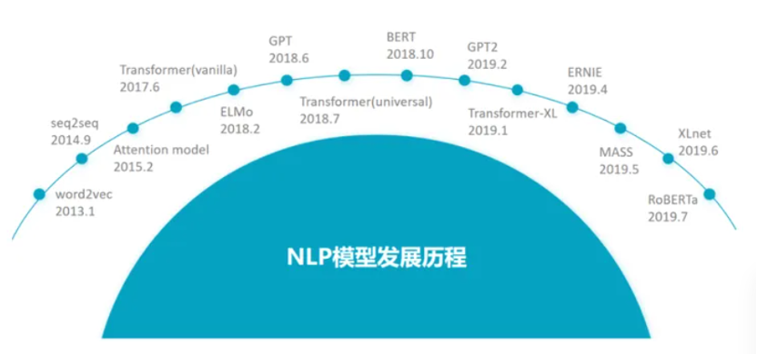 Building Recommendation Systems with ML (Part 1) | by Josh Kim | Level Up Coding
