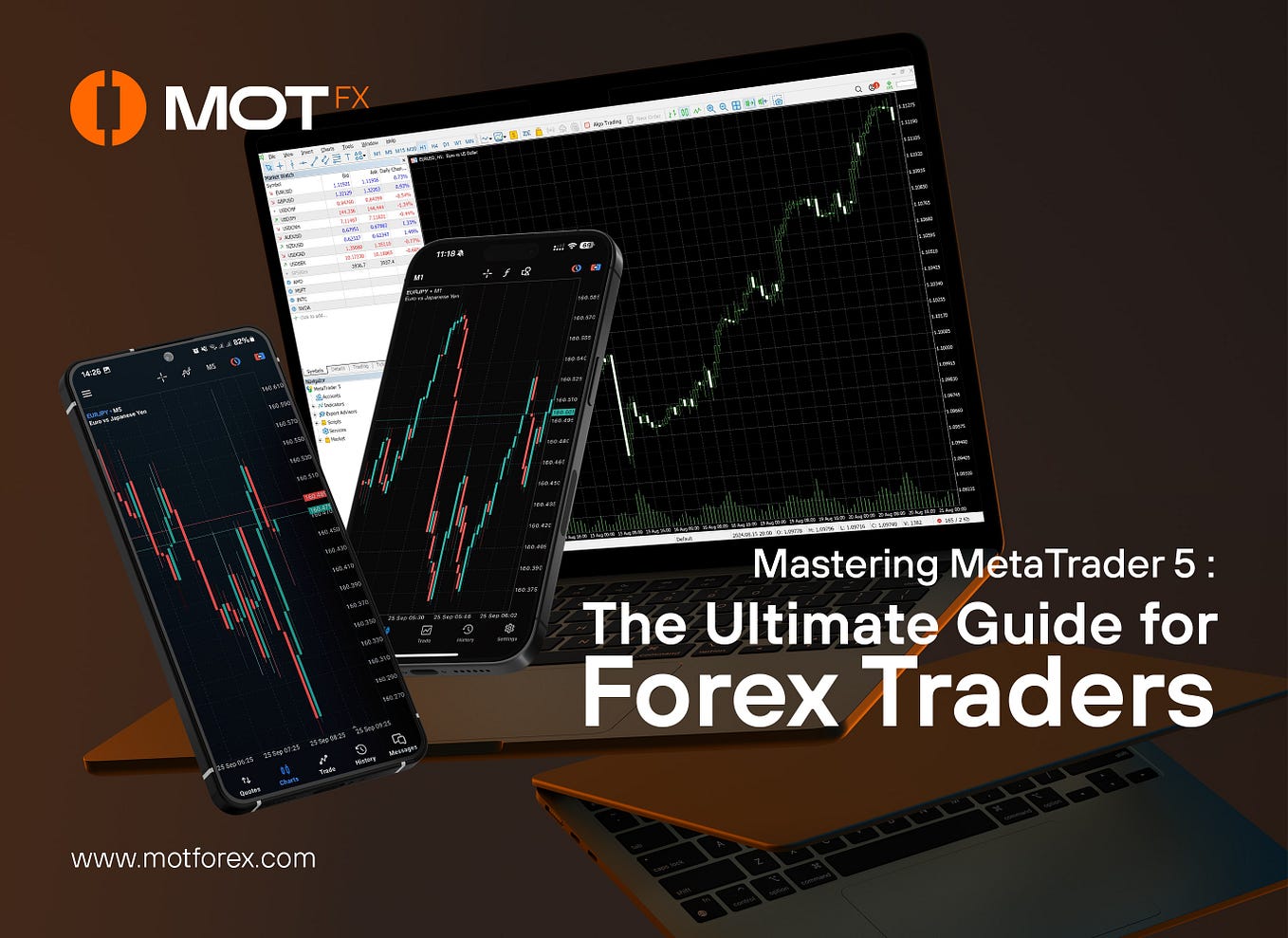 How to Start Forex Trading: A Beginner’s Guide | by MOTFX | Medium