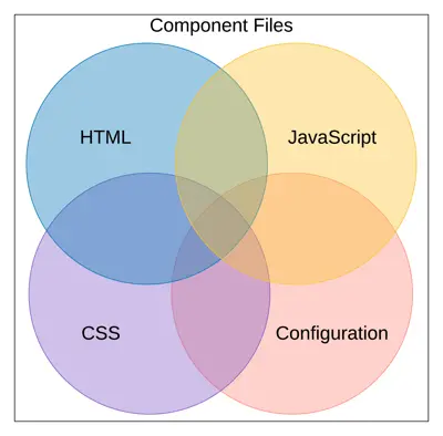 Editable Data Table using Lightning Web Components | by Kishore ...