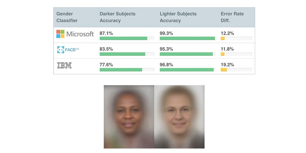 Why Generative AI Models fail to count ‘R’s’ in ‘strawberry’ — solving it through sequential ...
