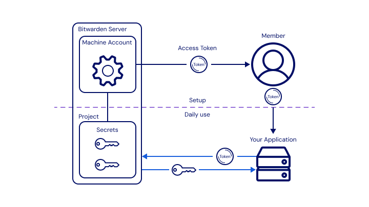 Using S3 as Local Storage on kubernetes with S3 CSI Driver | by Haggai ...