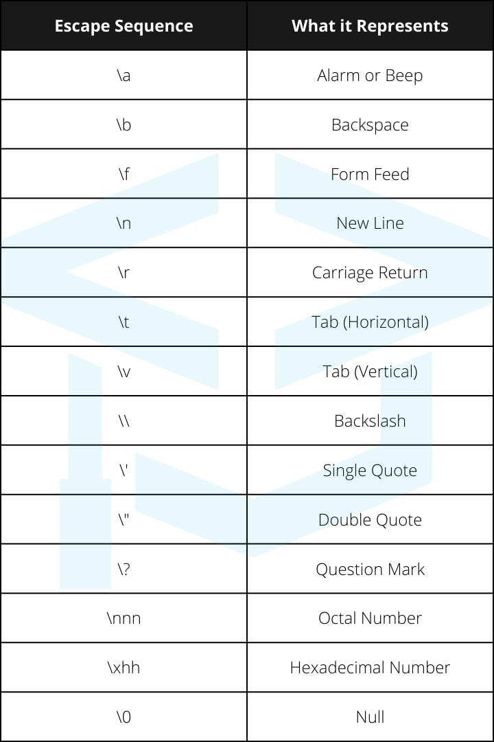 Google Play In-app review API Android Studio | by Rishabh Kumar | Medium