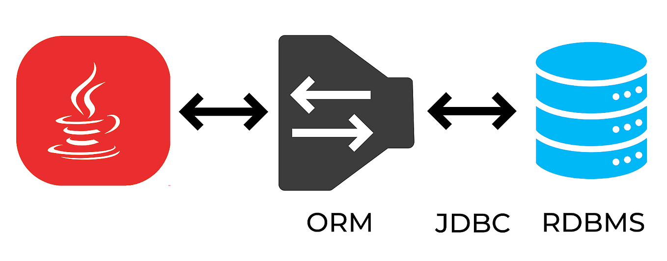 DB Operations using popular ORM frameworks with Pyhton | by Murat ÖZDEMİR | Medium