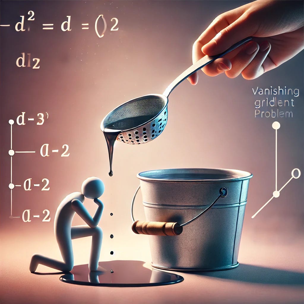 Understanding Neural Networks: A Simple Guide to Forward Pass and Backpropagation Using ReLU ...