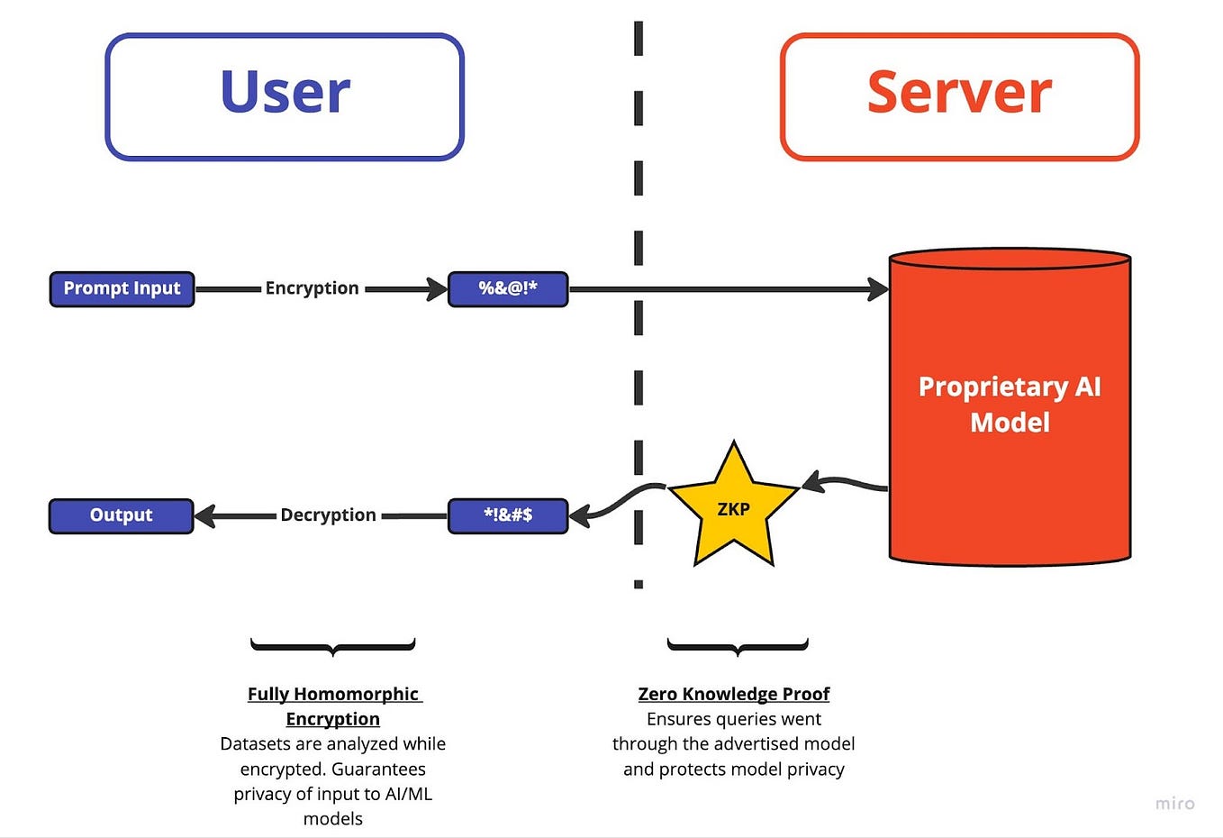 Tackling Non Independent And Identically Distributed Data In Federated Learning By Laxman