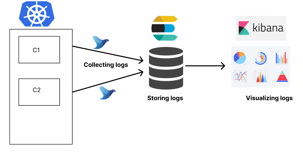 Demystifying Devops Dataops And Mlops Unraveling The Confusion For Seamless Integration And