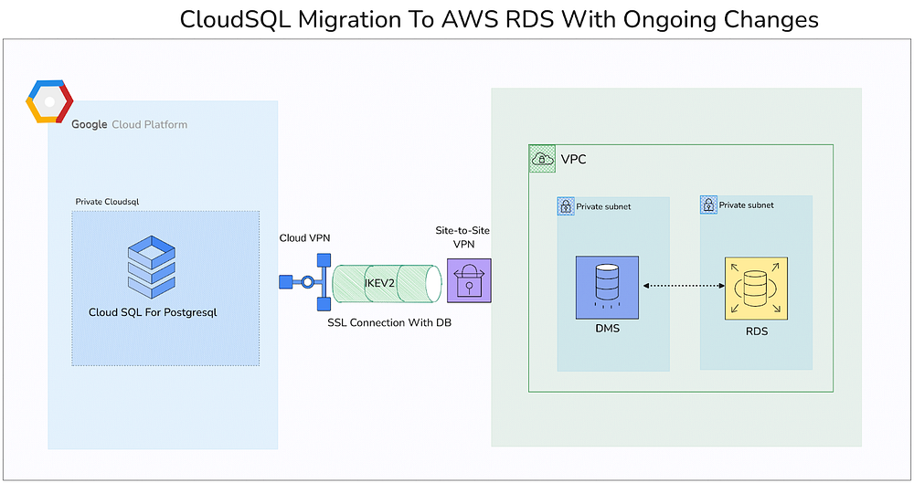 Hands-On Demo: Bitbucket CI With ArgoCD | by dikshant mali | Medium
