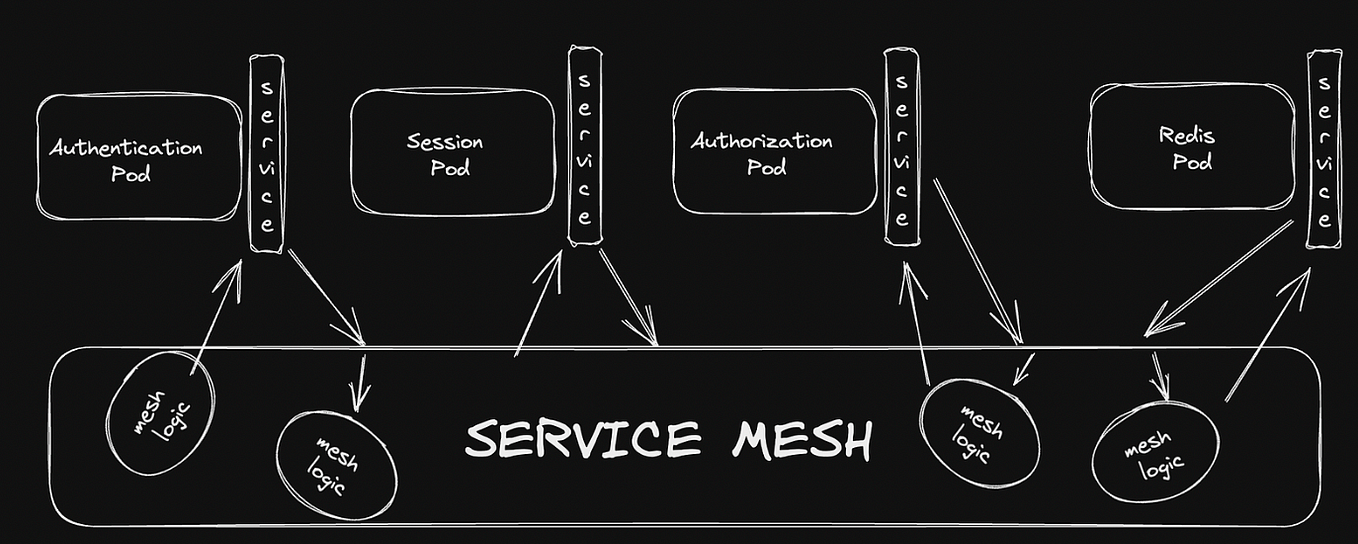 Get Started With Rabbitmq An Introduction To Message Queuing By Ozlem Engez Devopsdev