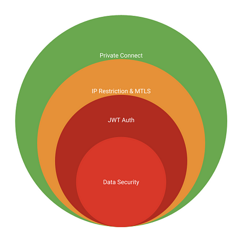 Salesforce Database.Error. When working with Salesforce Apex… | by UATeam | Medium