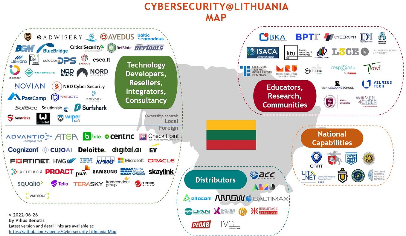 CSIRT, SOC, ISAC and PSIRT definitions | by Vilius Benetis | Medium