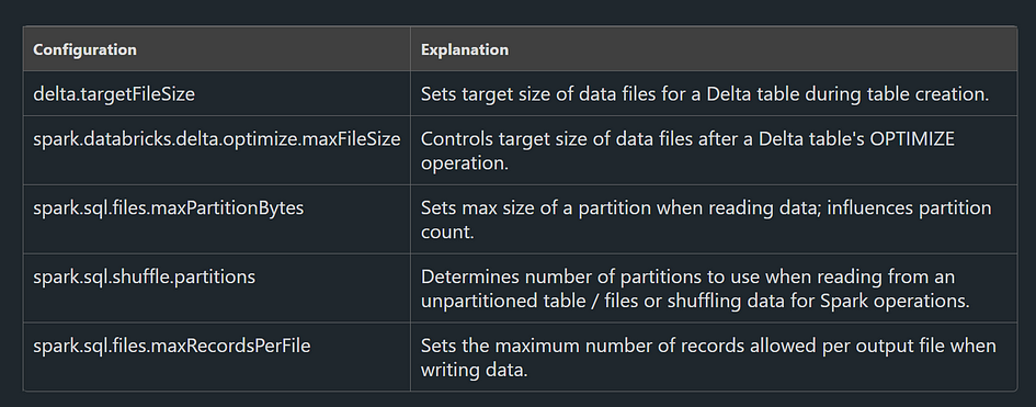 Why and How: Partitioning in Databricks | by Eduard Popa | Medium