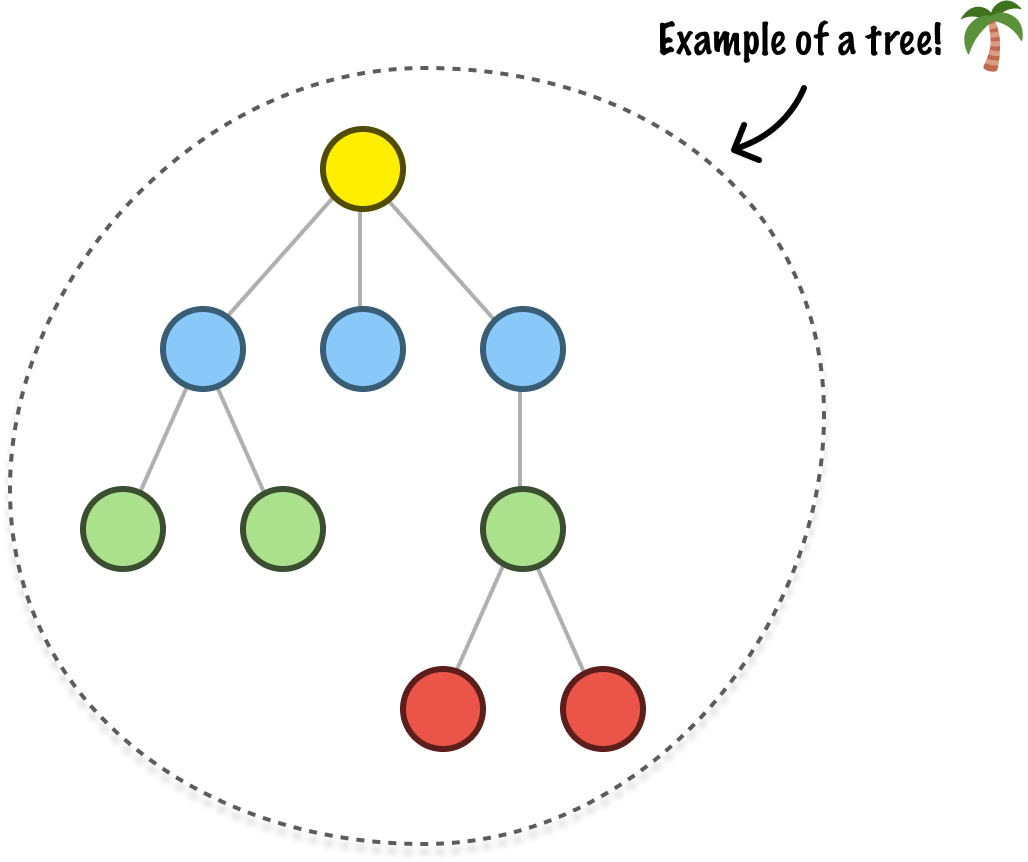 Avl Tree And Read Black Tree:. A binary search tree is balanced if any ...