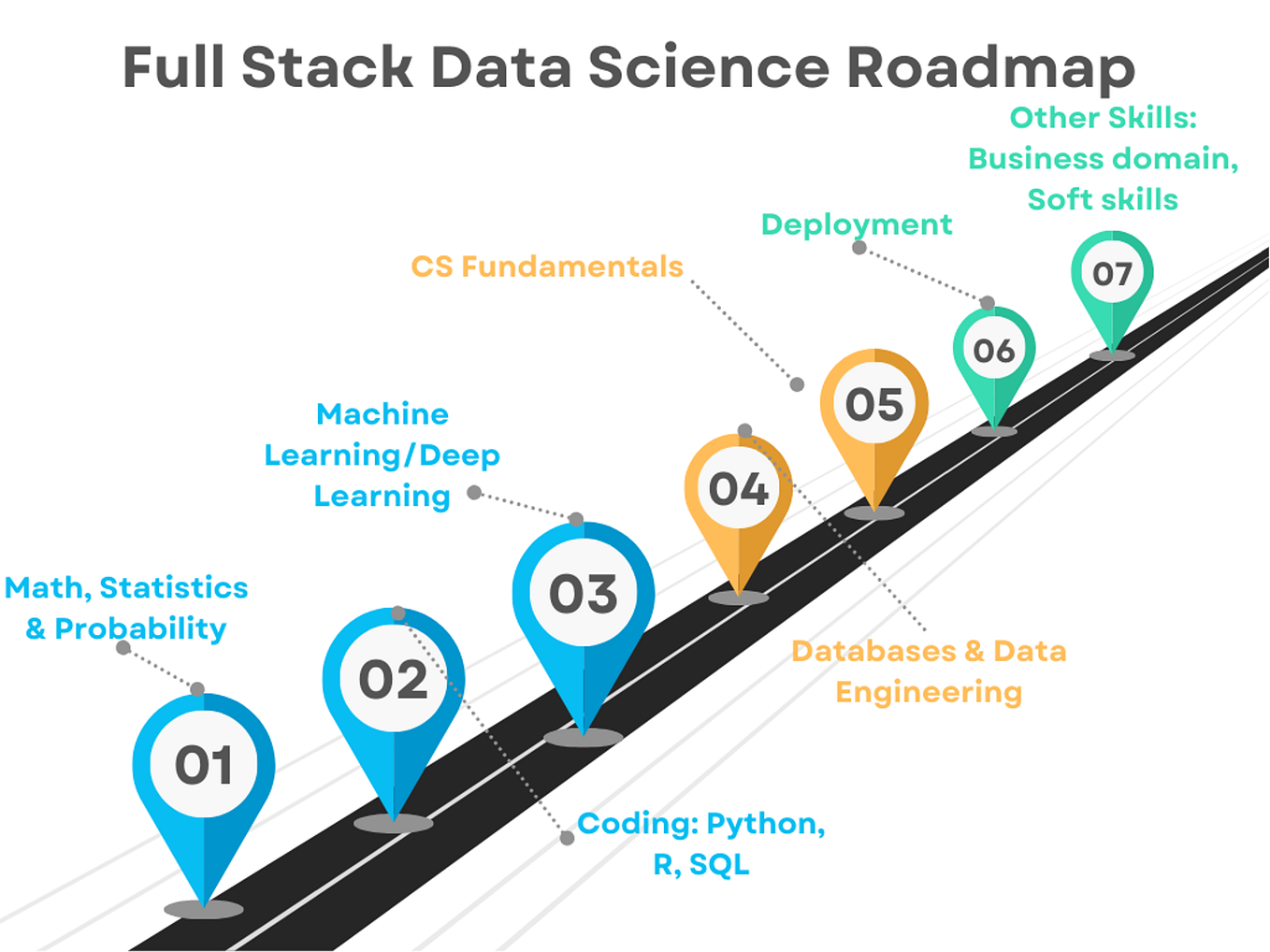 A step-by-step explanation on how to build a chatbot based on your own ...