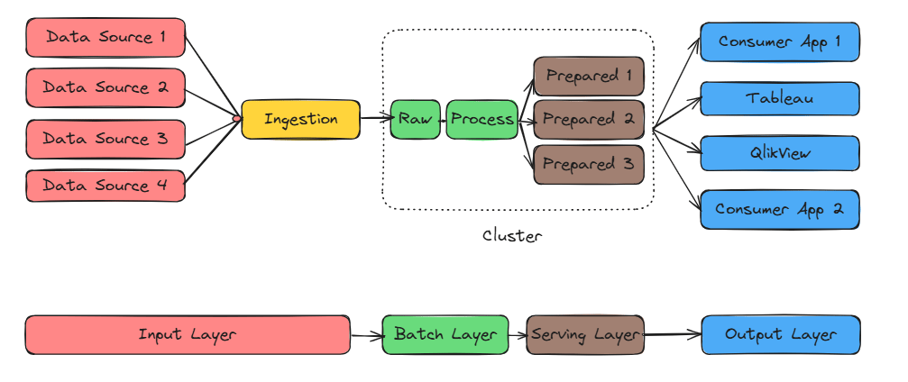 React useState Deep Dive: Avoiding Common Pitfalls | by Dhruvesh | Medium