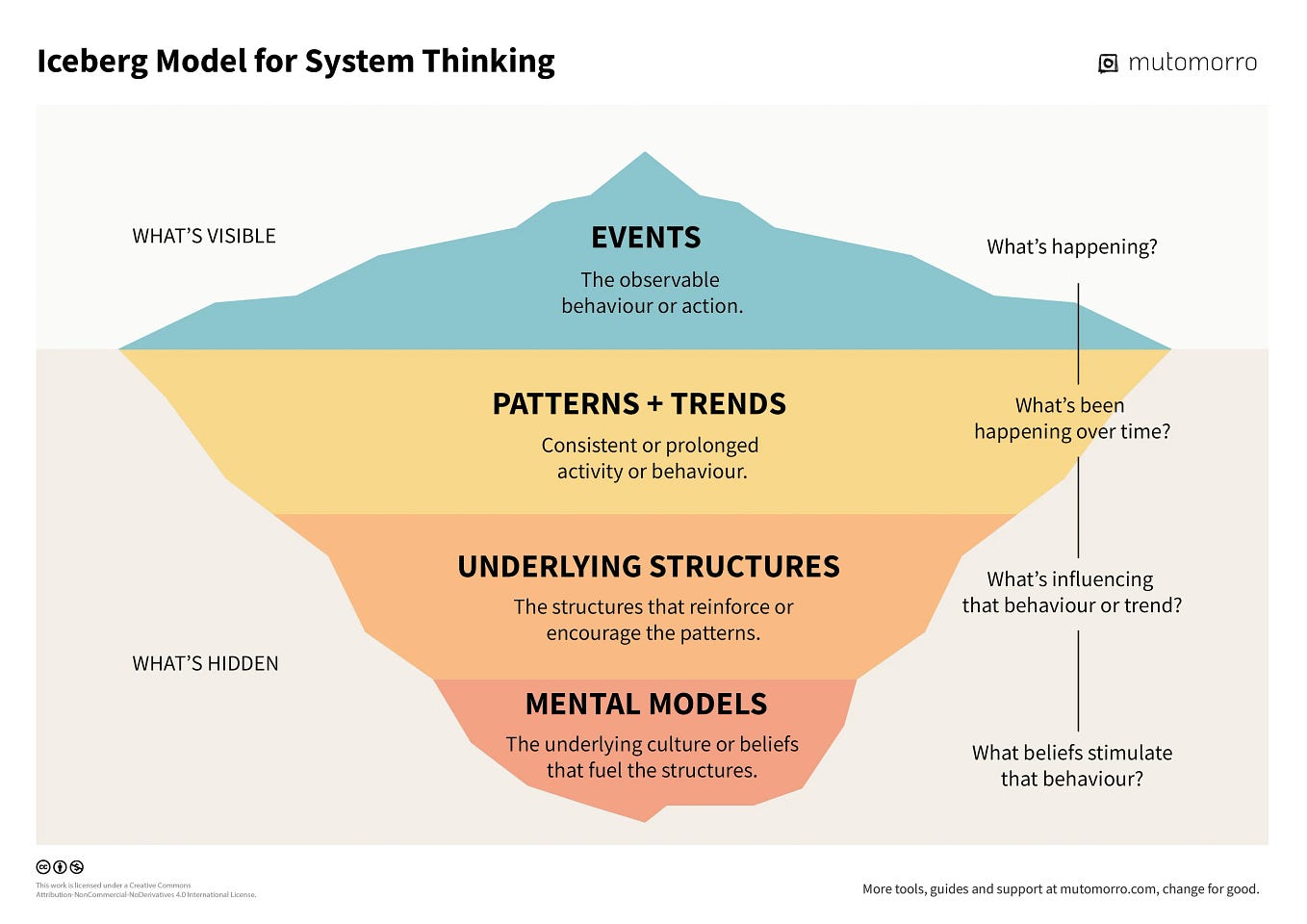 UX Maturity and ROI: A Strategic Correlation That Drives Business Growth | by Zeeshan Khalid ...