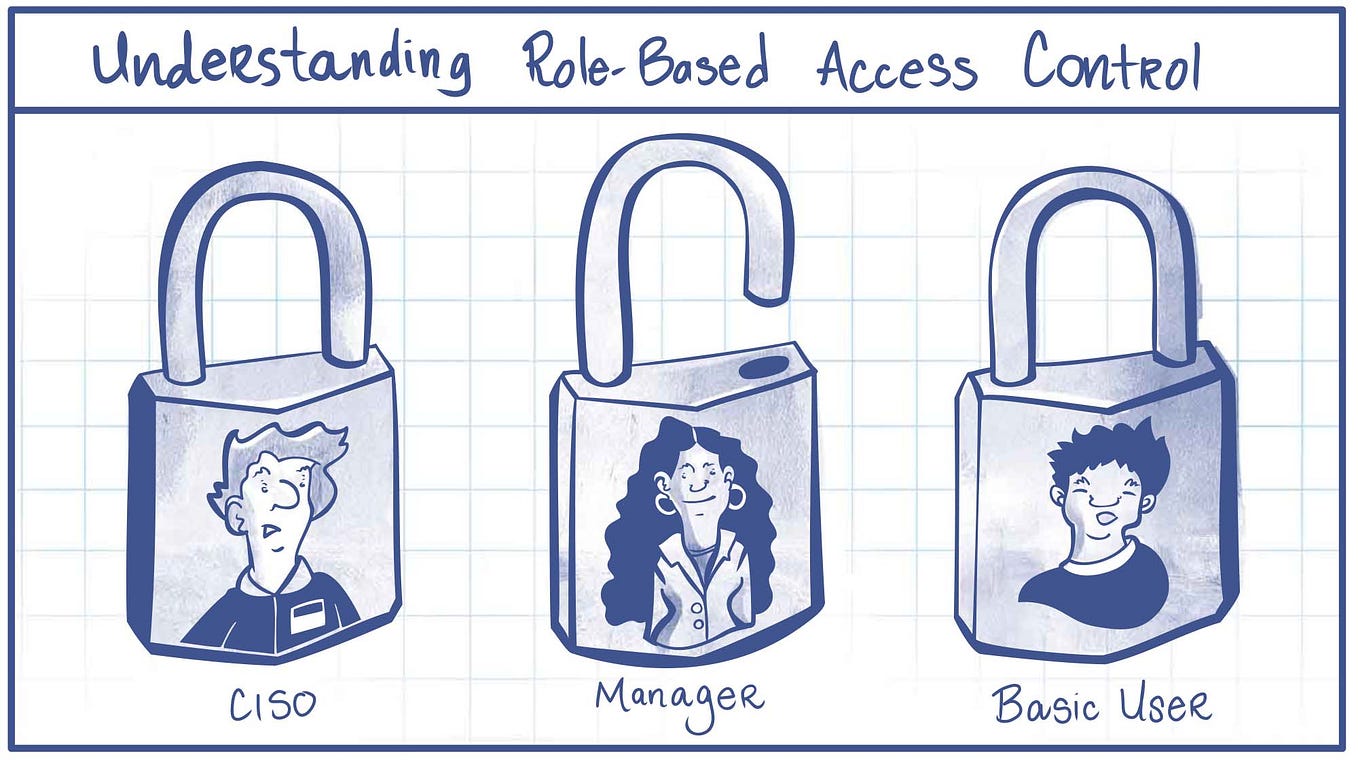 Implementing Role-Based Access Control (RBAC) in Flask | by Oludakevin | Stackademic