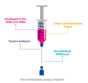 Is the medium really the message? | by Kelly Hatton | Medium