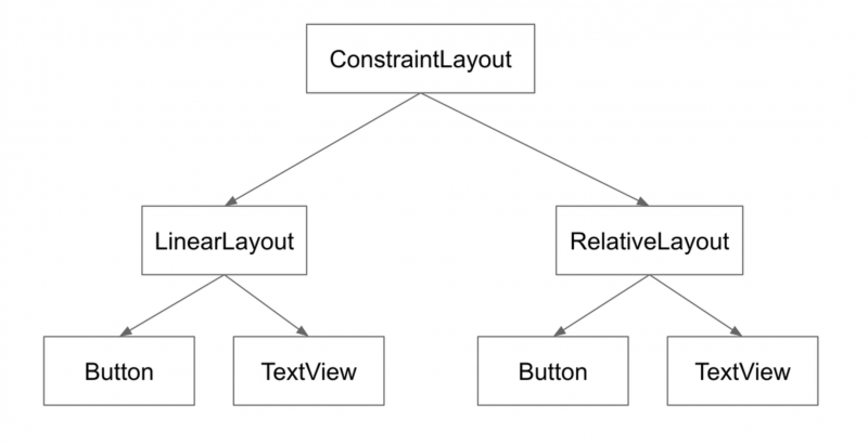 Adapter Design Pattern in Kotlin. What is it | by CATALIN STEFAN | Medium
