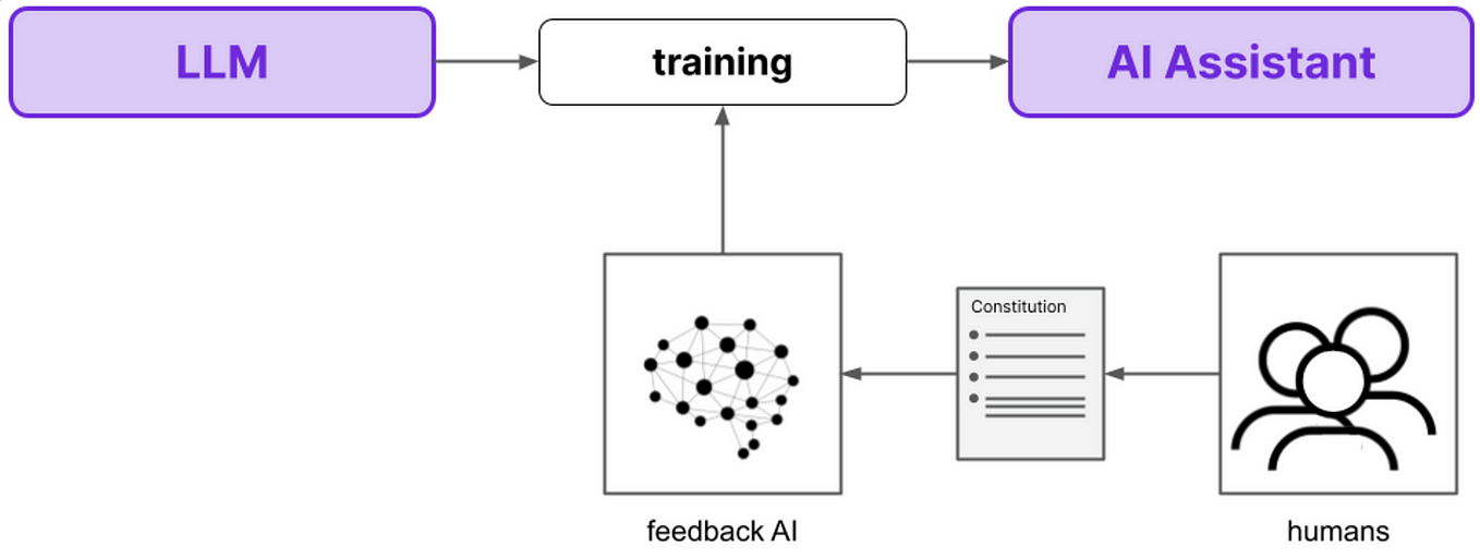 FuseLLM-Knowledge Fusion of LLMs. Introduction | by Bijit Ghosh | Medium