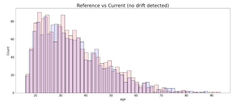 Visualization for Clustering Methods, Gen AI & the Law, and Examples of Doman-Specific LLMS | by ...