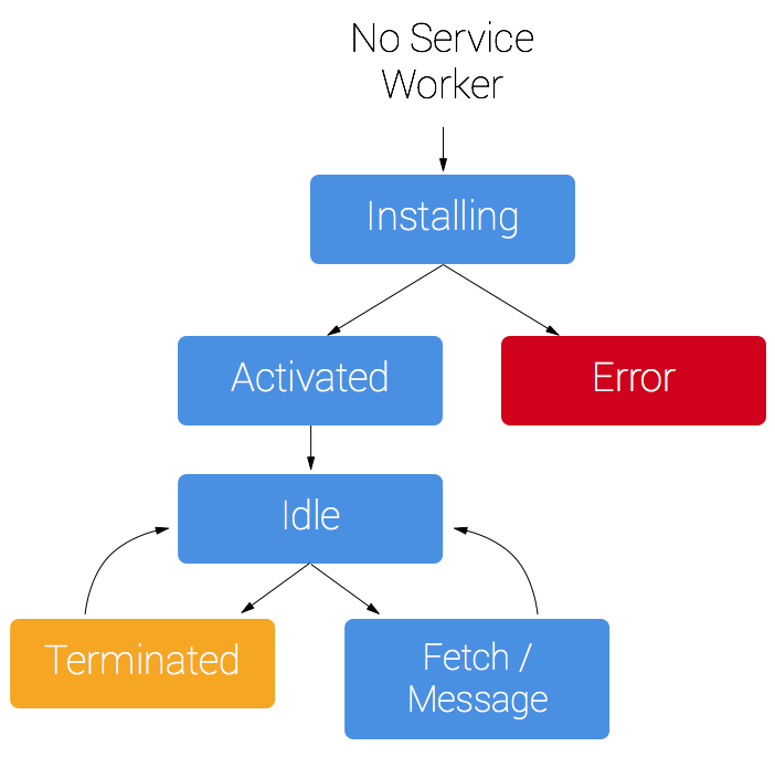 SQLite Database Using Anko Kotlin | by Hanif Abdullah | SANDEC | Medium SQLite Database Using Anko Kotlin | by Hanif Abdullah | SANDEC | Medium