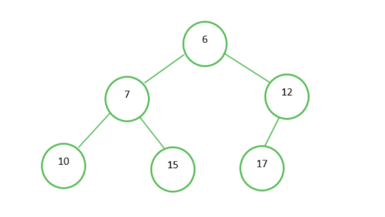 Why Data Structure And Algorithms By Mudassirfayaz Medium 7974