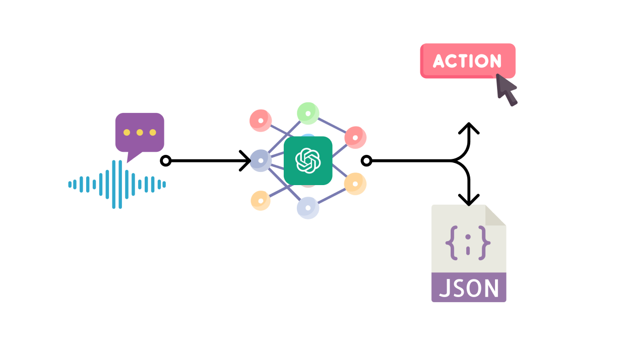 Generate Meme Variations Using OpenAI’s DALL-E 2 | by Ramsri Goutham | Towards AI