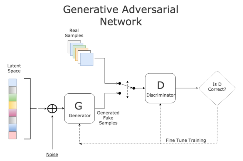 Object Localization Using Keras In This Blog I Will Explain The Task