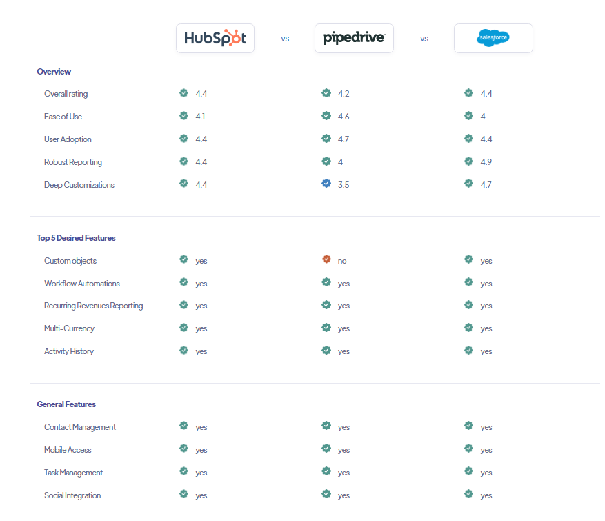 Crm Software Alternatives: Top 10 Solutions for Your Business | by ...