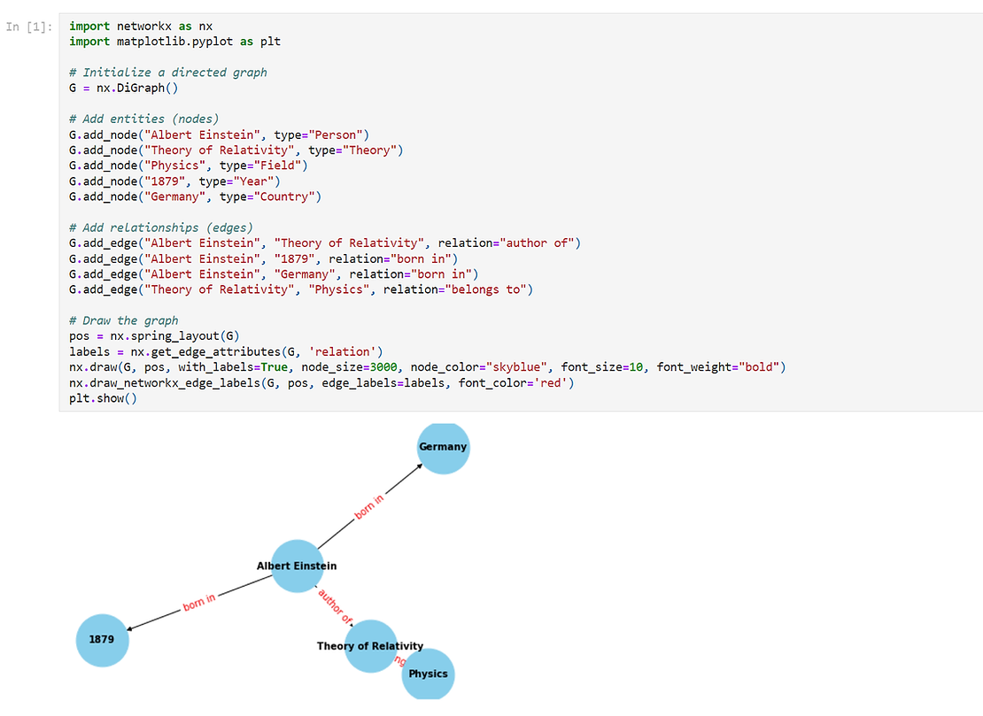 Understanding SQL Indexing: Significance, Methodologies, and Recommendations | by Sisodia Ranoo ...
