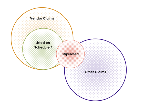 Claims Market. a Practical Platform to Sell Trade… | by Vladimir ...