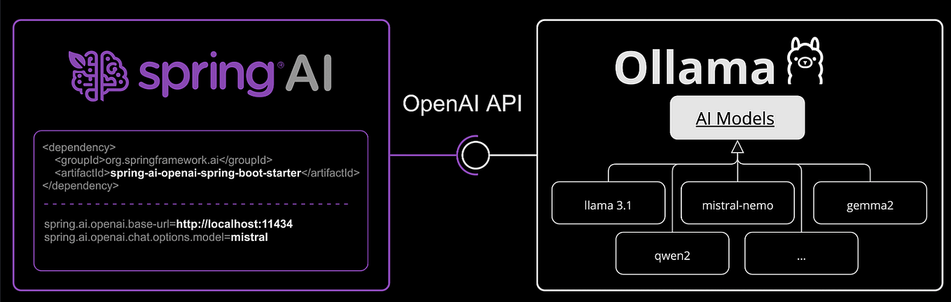 Coding with AI Agents: A Dive into JetBrains’ Junie | by Anshulneema | Javarevisited | Medium