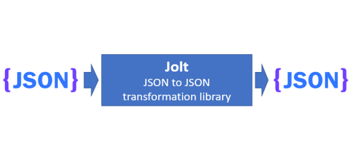 JSON-to-JSON transformation: A pragmatic approach | by Agile Actors ...