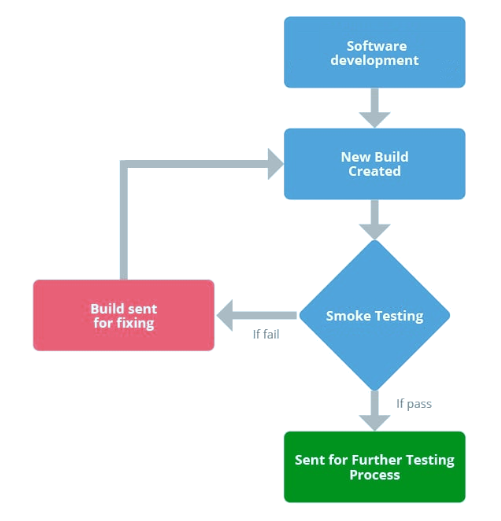 Nativephp Build Desktop Applications With Php By Semaphore Medium