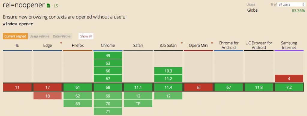 INTRODUCTION TO FEATURE TOGGLES AND IMPLEMENTATION BEST PRACTICES | by Darren Sim | darrensim.io ...