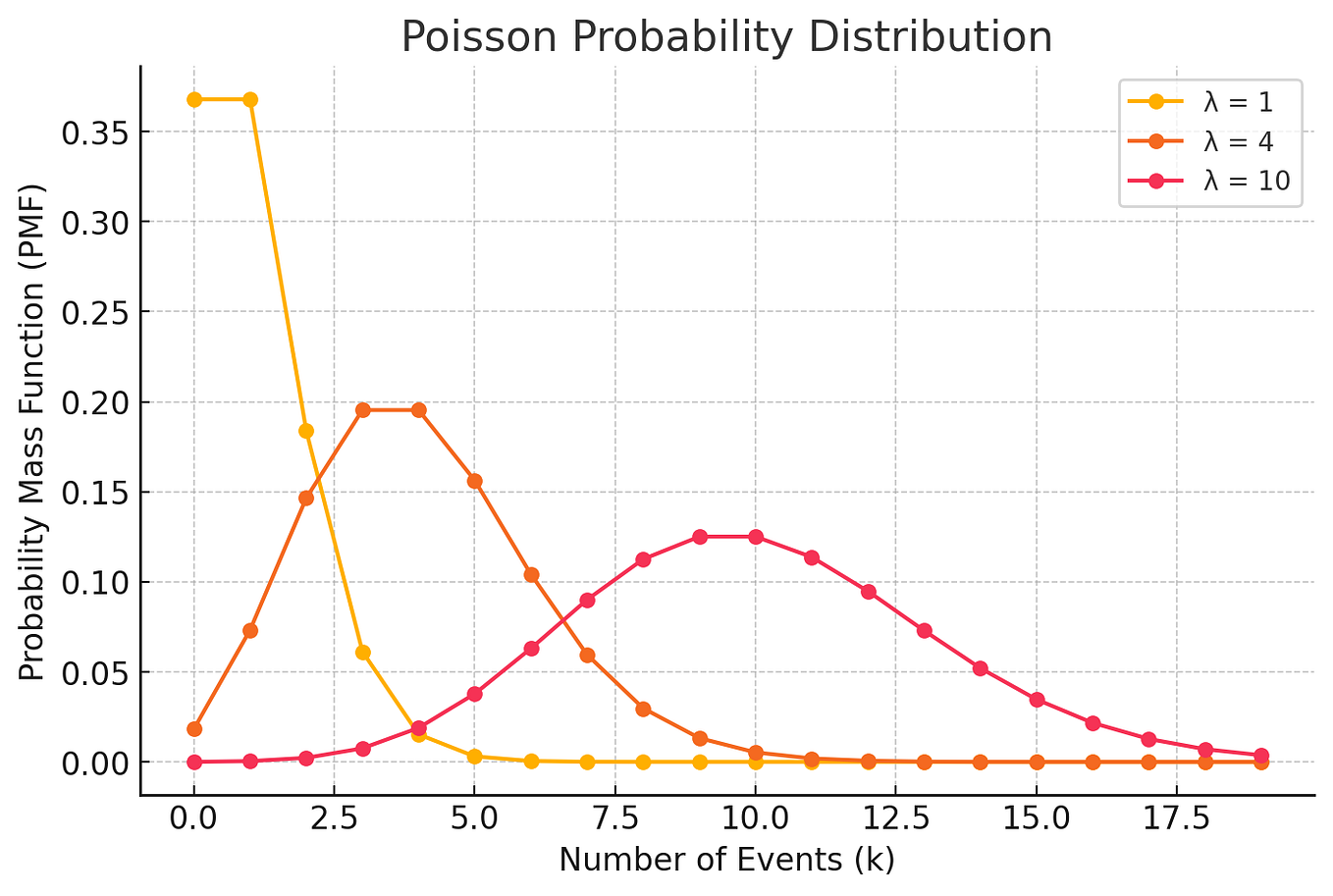 Normal Distribution and Machine Learning | by Abhishek Barai ...
