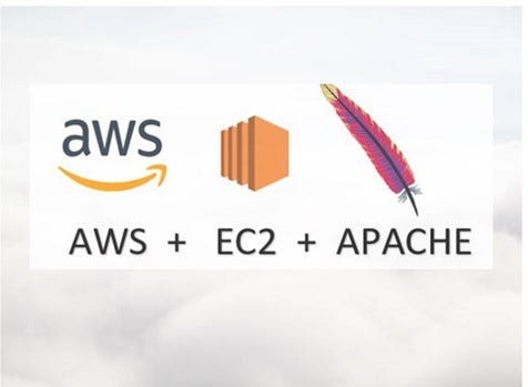 AWS Cloud | AWS | AWS SAA C03 | AWS Certification | AWS Certified| AWS Certified Solutions ...