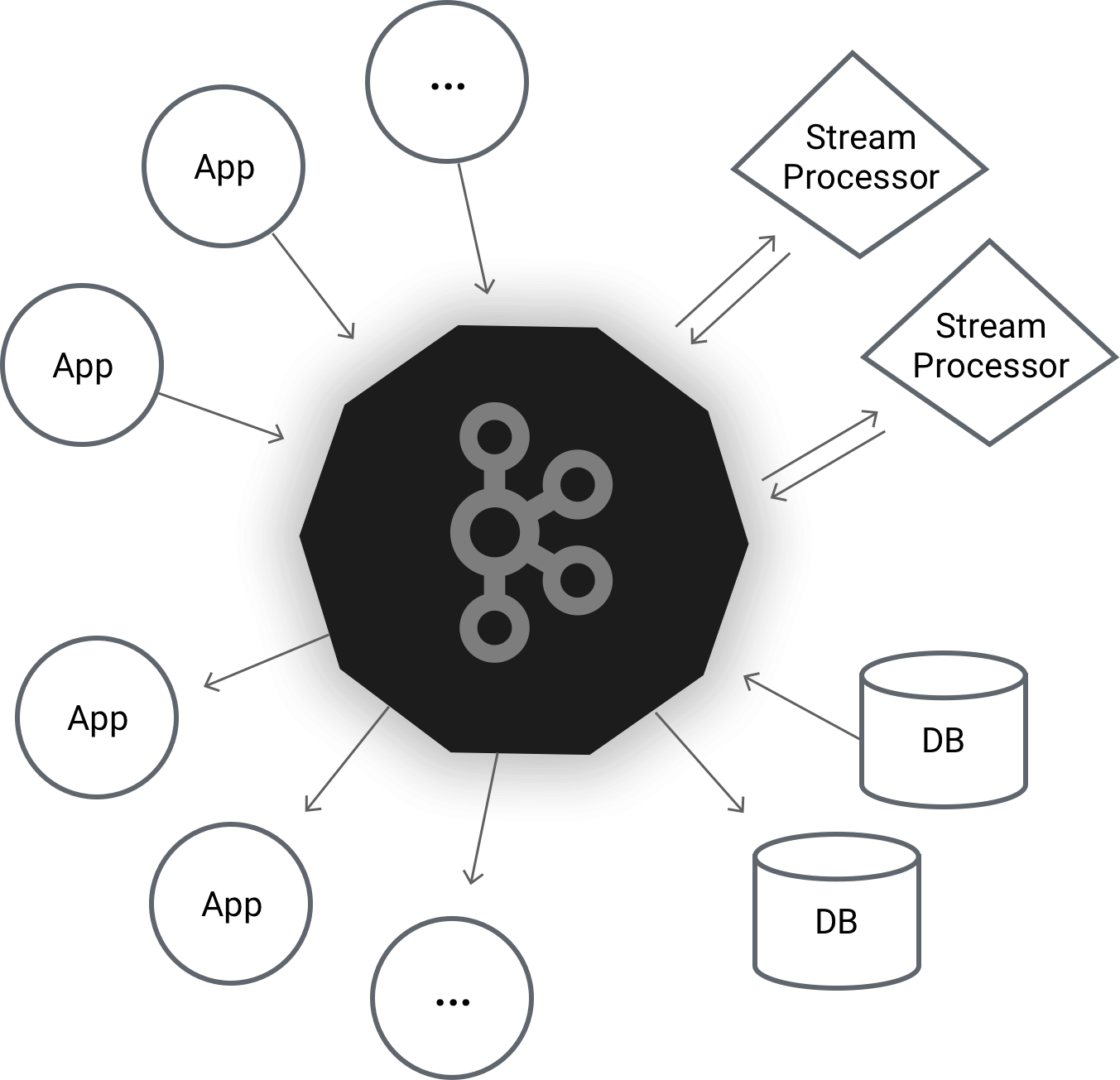Processing Streaming Twitter Data Using Kafka And Spark — Part 2 Creating Kafka Twitter Stream
