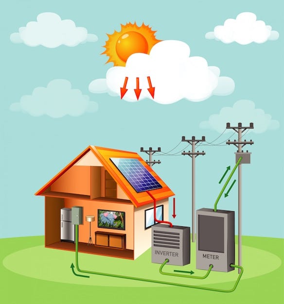 DIY Solar Water Heater Project: A Step-by-Step Guide | by Amit Bajpayee ...