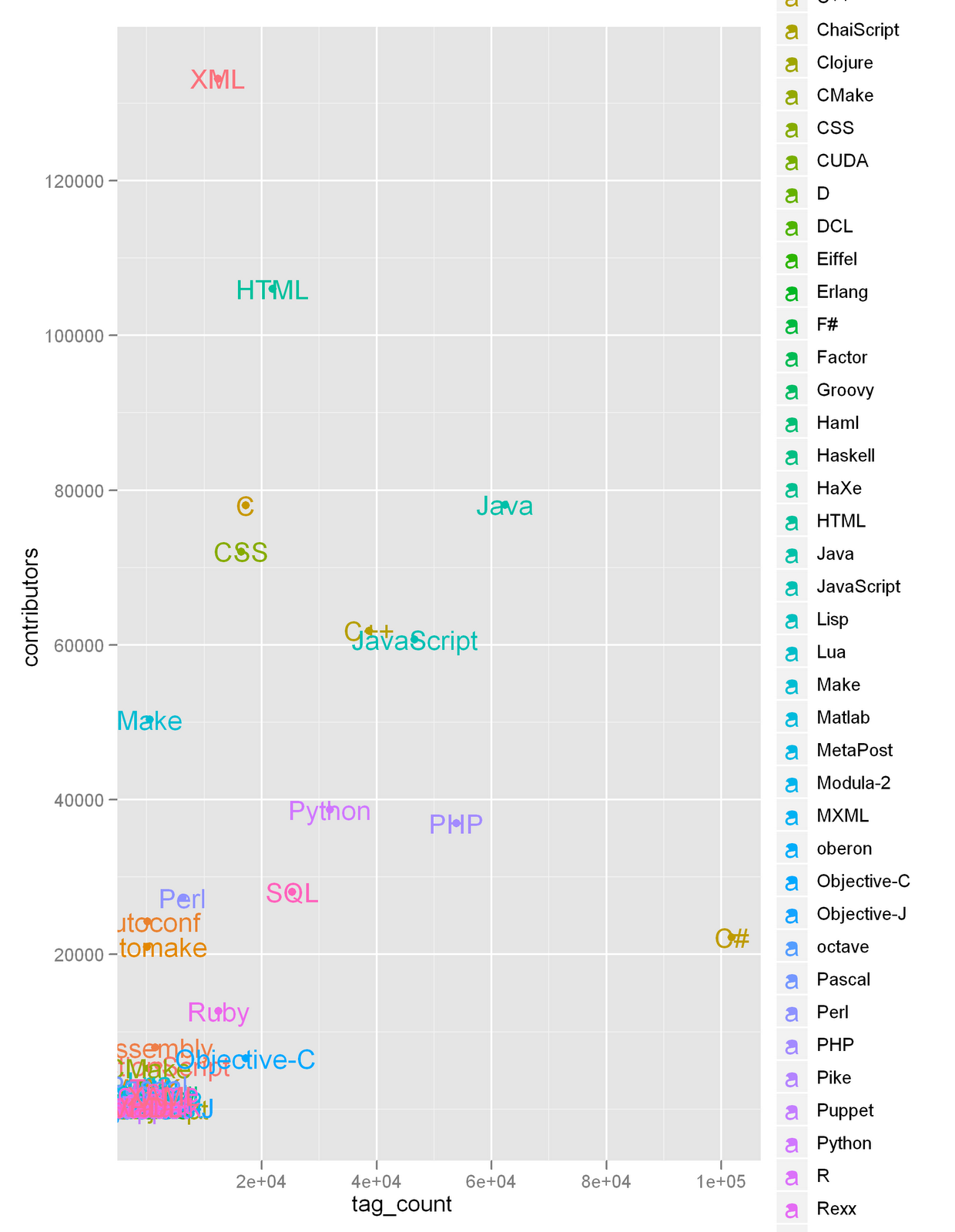 A Beginners Guide To Creating Visualizations In Python Using Matplotlib And Seaborn By 1686