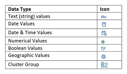 Tableau — Regular Expression. REGEX is a sequence of characters that… | by Kasthuri Indiran | Medium