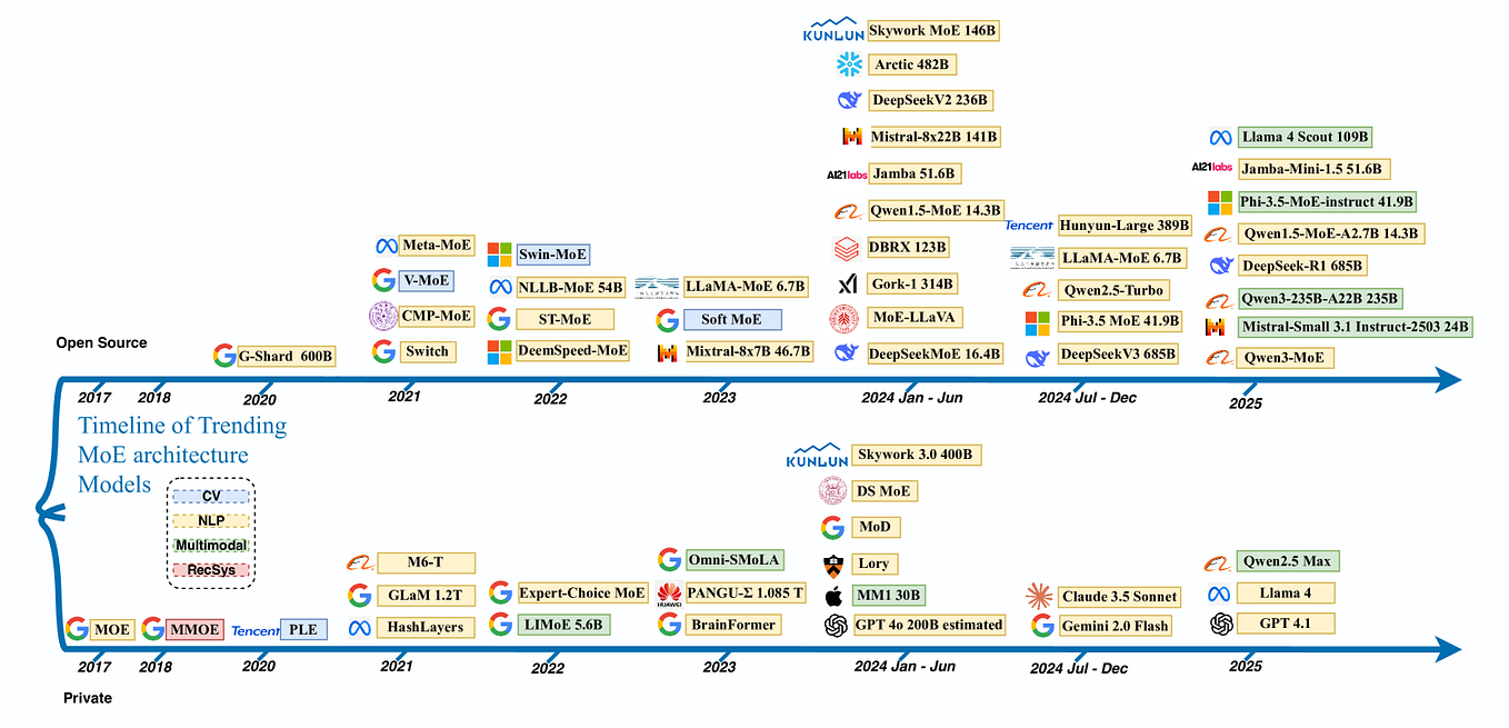 Beyond Tool Calling: Exploring CodeAct with LangGraph | by Siddharth Chauhan | Medium