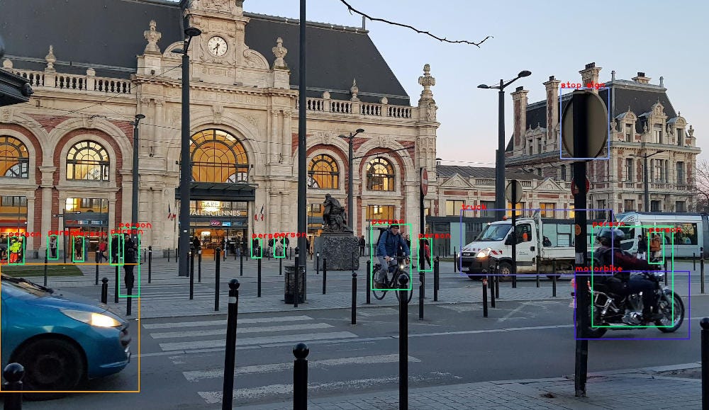 The beginner’s guide to implementing YOLO (v3) in TensorFlow 2.0 (Part ...